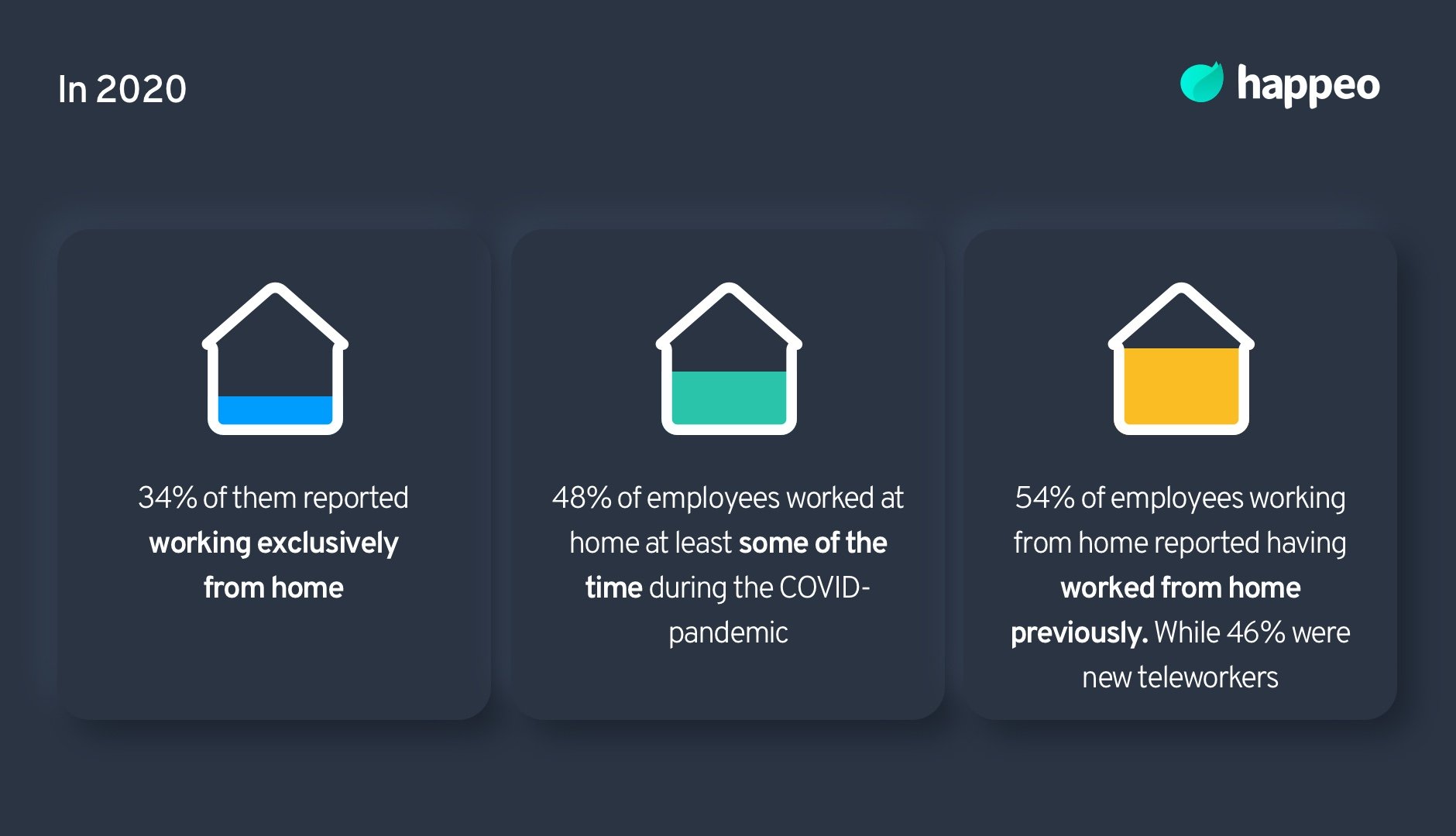 A Comprehensive Guide to Collaboration in 2021 | Happeo